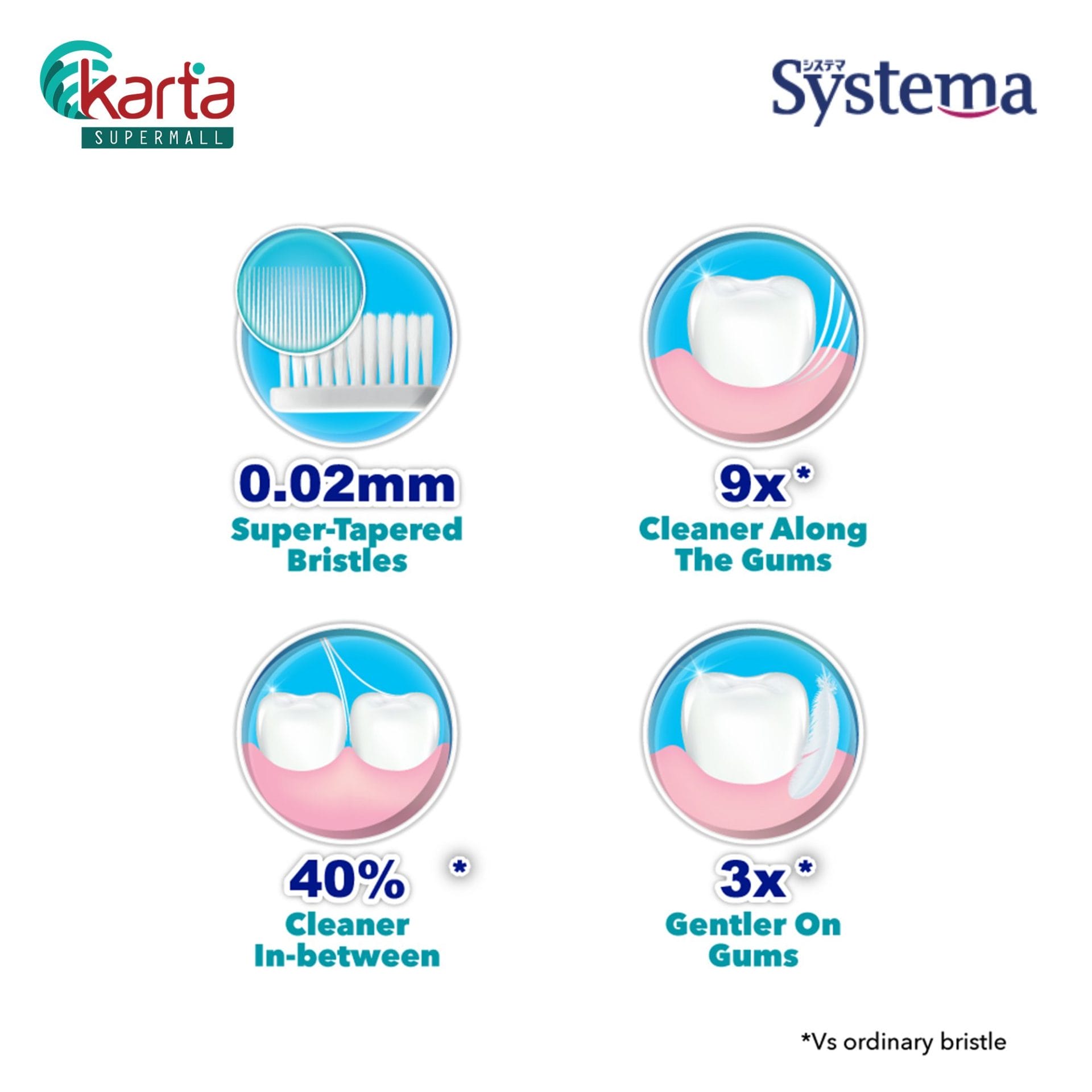 Systema Super Value Pack Full Head Toothbrush 3's - Karta Supermall